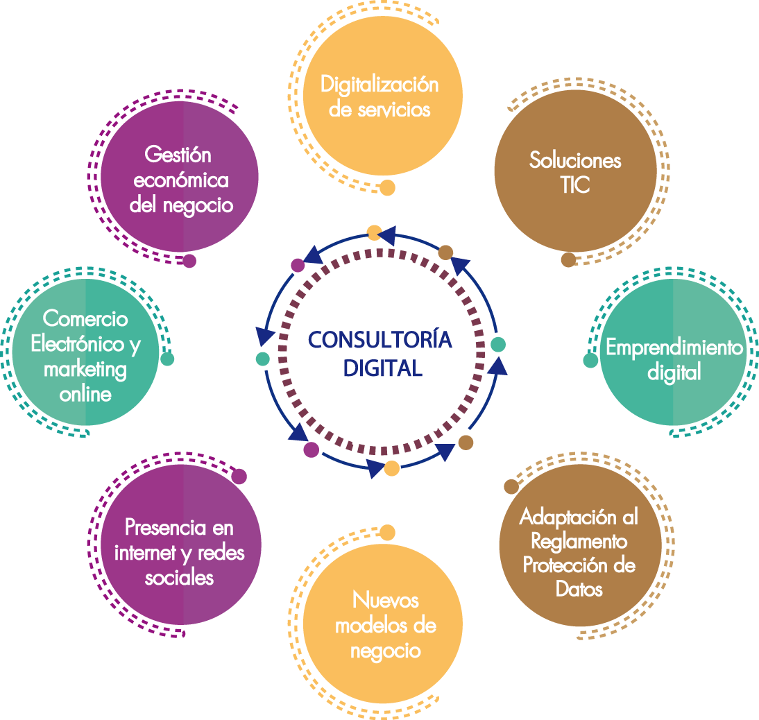 Panel de expertos - Otd Clm
